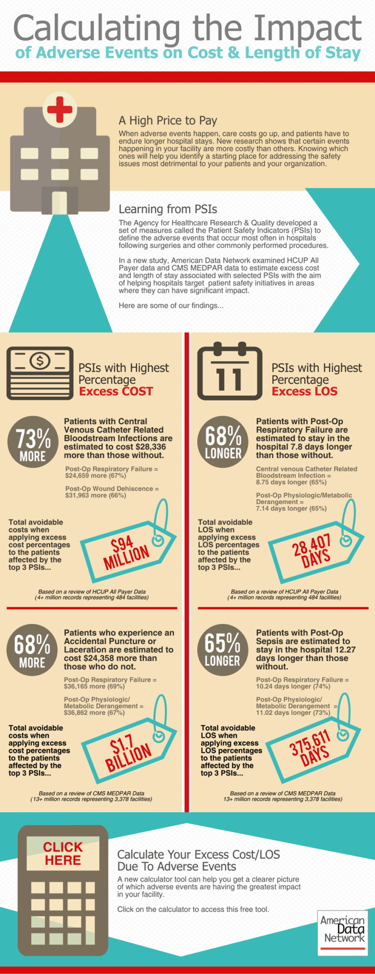 INFOGRAPHICCalculating the Impact of Adverse Events on Cost & Length of ...