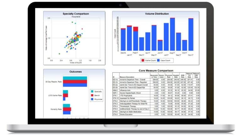 Healthcare Analytics Homepage | American Data Network