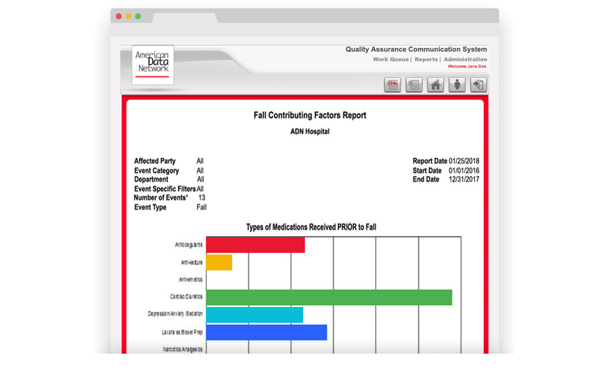Patient Safety Event Reporting System American Data Network