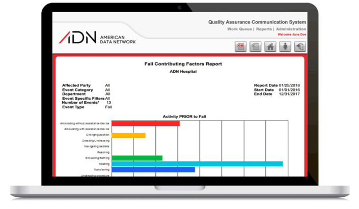 Healthcare Analytics Homepage | American Data Network