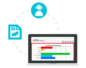 Contact Us | American Data Network