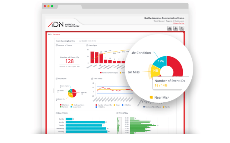 Patient Safety Event Reporting System | American Data Network
