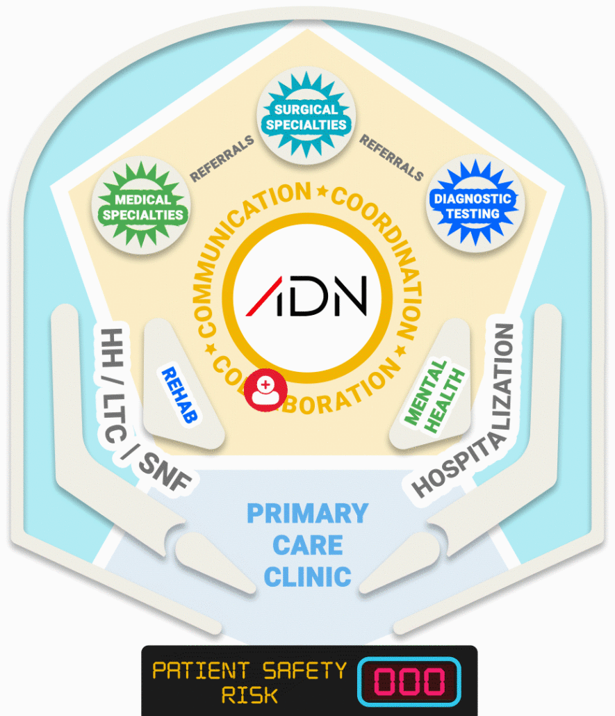 Patient Safety Organization - American Data Network