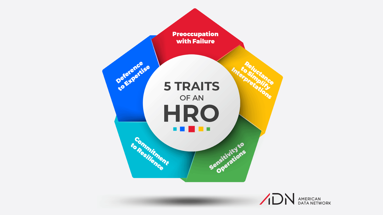The Ultimate Guide To Becoming A High Reliability Organization Free