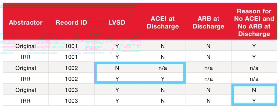 Inter-Rater Reliability: What It Is, How to Do It, and Why Your ...