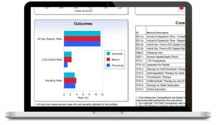 Healthcare Analytics & Data Solutions | ADN