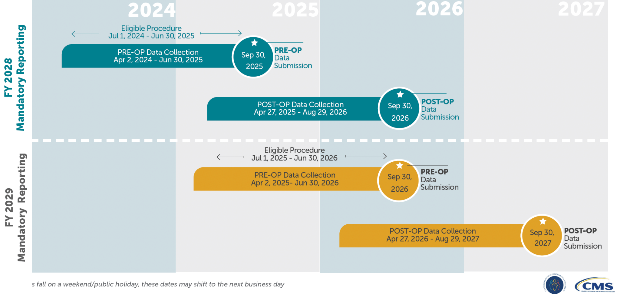 Achieve Excellence: THA/TKA PRO-PM Compliance Made Easy