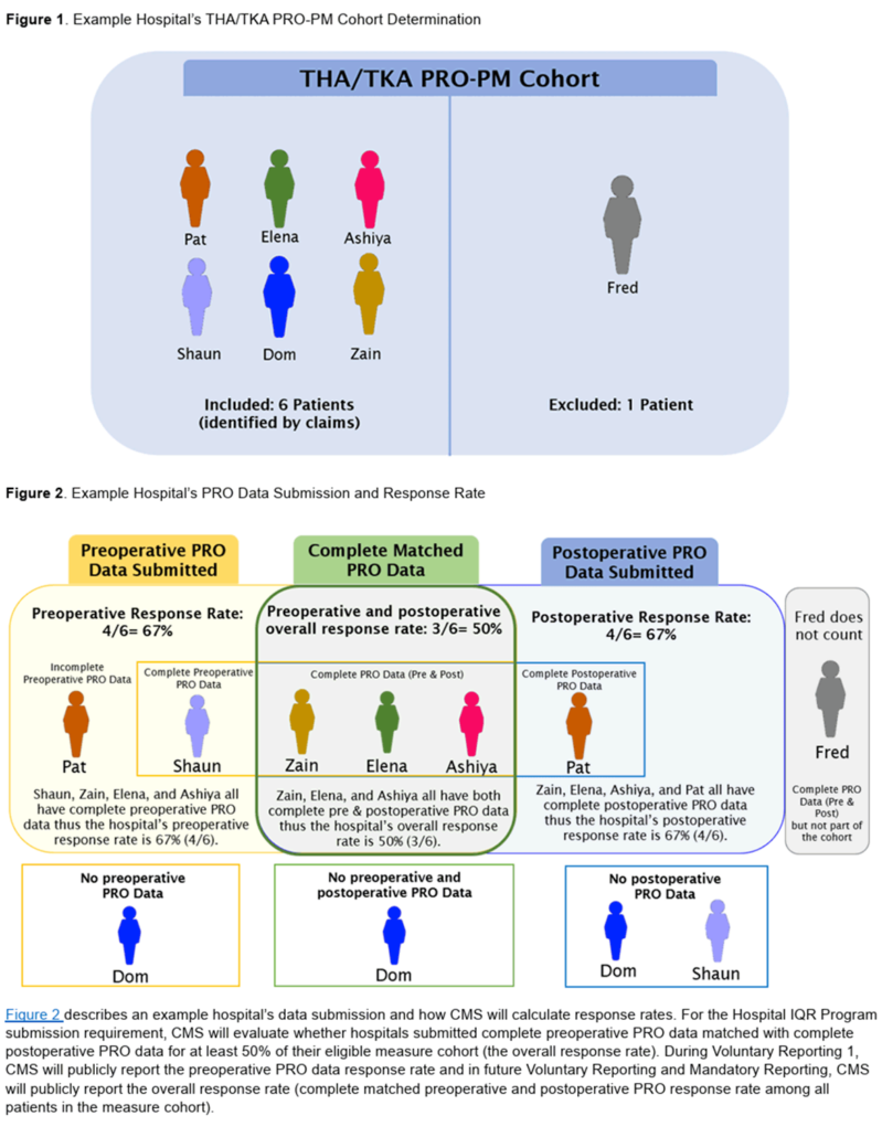 Achieve Excellence: THA/TKA PRO-PM Compliance Made Easy