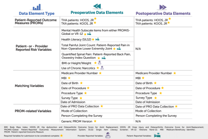 Achieve Excellence: THA/TKA PRO-PM Compliance Made Easy