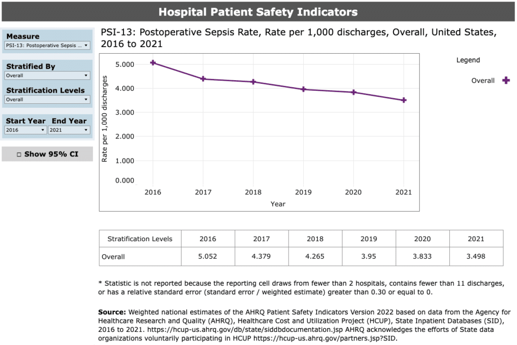 National Patient Safety Dashboard: Real-Time Data for Safer Hospitals