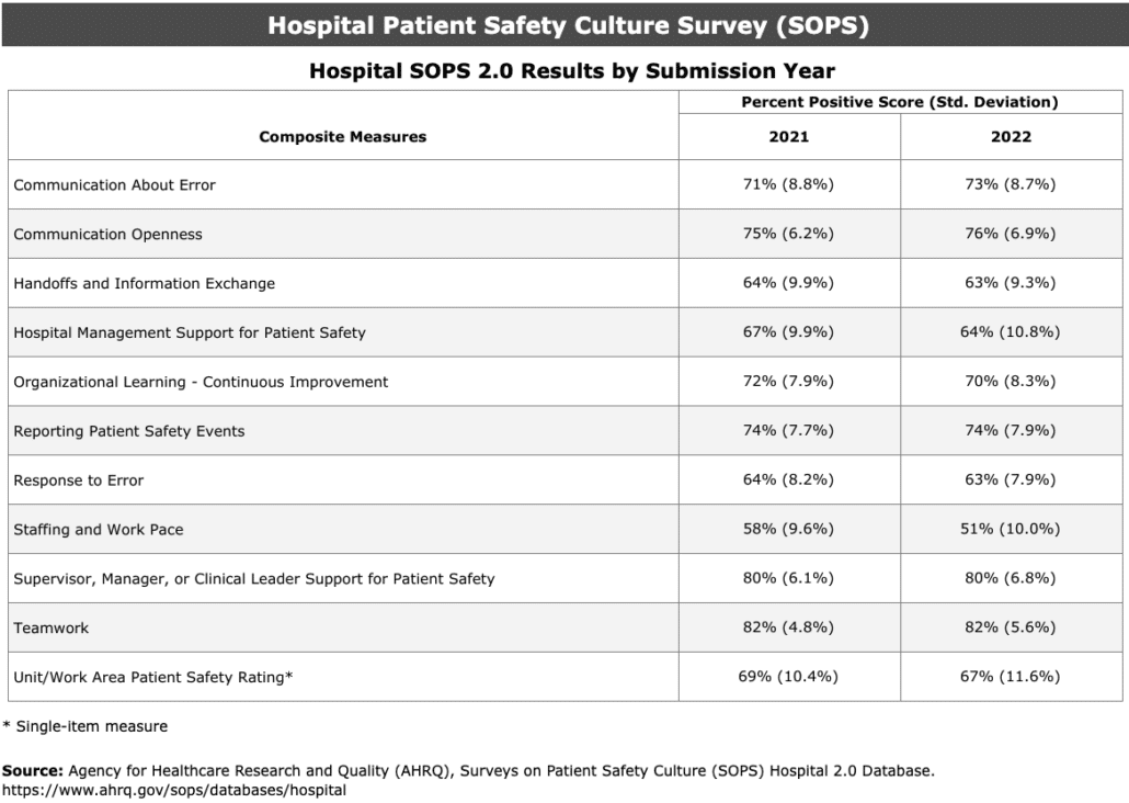 National Patient Safety Dashboard: Real-Time Data for Safer Hospitals